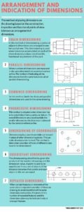 Dimensions and Types of Dimensioning System - How They Used?