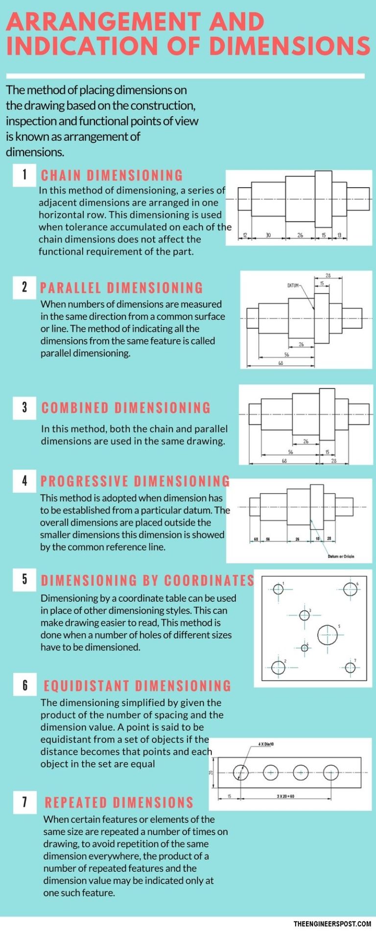 Dimensions and Types of Dimensioning System - How They Used?