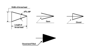 Dimensions and Types of Dimensioning System - How They Used?
