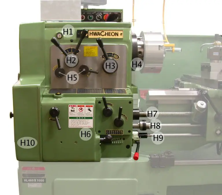 Types of Lathe Machines & Their Uses [Complete Guide] PDF