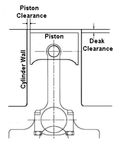 Piston: Parts, Types of Pistons and Working Principle (PDF)