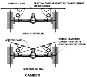 Steering System: Types, Parts, Function, Diagram & Steering Gears