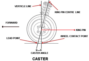 Steering System: Types, Parts, Function, Diagram & Steering Gears