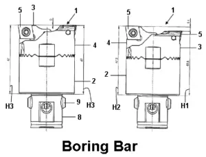 Horizontal Boring Machine: Diagram, Parts, Types & Operations