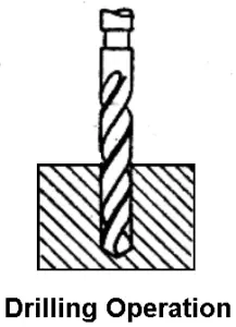 Horizontal Boring Machine: Diagram, Parts, Types & Operations