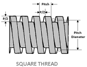 Types of Screw Threads & Screw Thread Terminology [PDF]