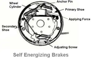Every Types of Brakes and Braking Systems Explained [PDF]
