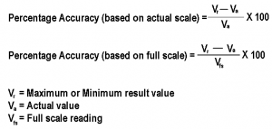 Definition & Terms Applicable to Mechanical Measurements