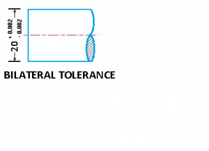 Types of Tolerances - Difference Between Unilateral & Bilateral