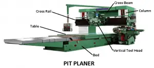 Planer Machine - Parts, Types, Working principle with PDF