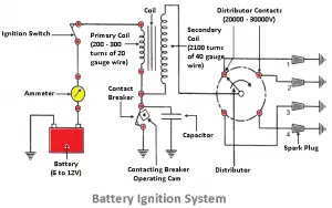 Ignition Sytem: Types, Parts, Working, Diagram [PDF]
