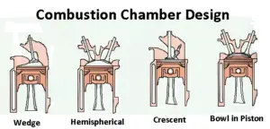 What Is Knocking In Engine? [Their Causes & Remedies] PDF