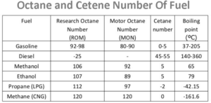 What Is Knocking In Engine? [Their Causes & Remedies] PDF