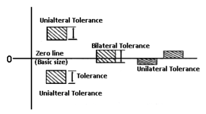 Types of Tolerances - Difference Between Unilateral & Bilateral