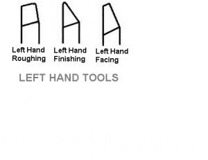 Lathe Cutting Tools - A Guide to Lathe machine Tools with PDF