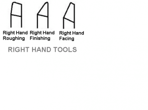 Lathe Cutting Tools - A Guide to Lathe machine Tools with PDF