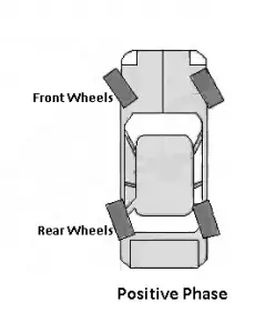 What is Four Wheel Steering System - How it Works?