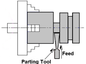 Lathe Cutting Tools - A Guide to Lathe machine Tools with PDF