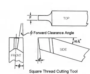 Lathe Cutting Tools - A Guide to Lathe machine Tools with PDF