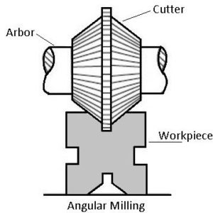 Milling Machine: Parts, Types, Operations, Milling Cutter [PDF]