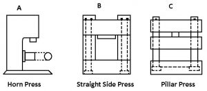 What is Press Machine - 8 Different Types of Press Machines