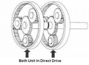 Hydramatic Transmission - Fully Automatic Transmission & [Working]