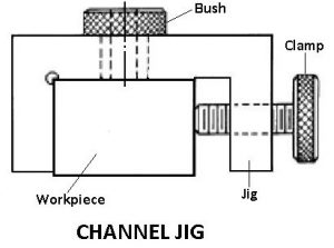 Jigs and Fixtures: Types, Parts, Definition, Applications - [Diagrams]