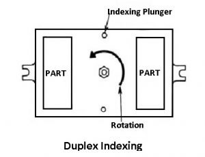 Jigs and Fixtures: Types, Parts, Definition, Applications - [Diagrams]