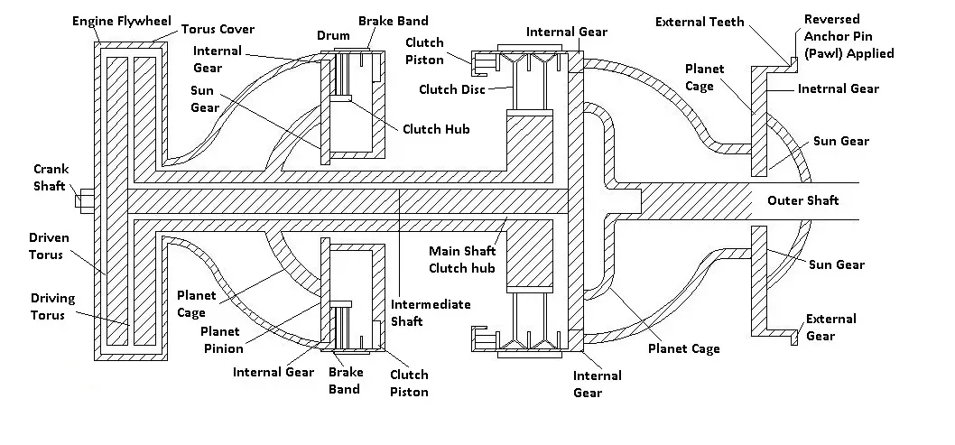 Hydramatic Transmission - Fully Automatic Transmission & [Working]