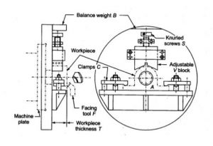 Jigs and Fixtures: Types, Parts, Definition, Applications - [Diagrams]
