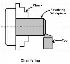 Lathe Machine Operations: Types and Techniques [with PDF]