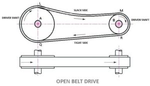 Belt Drives: Types, Slip/Creep [Advantages/Disadvantages] PDF
