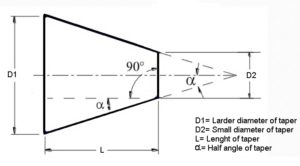 Lathe Machine Operations: Types and Techniques [with PDF]