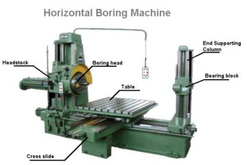 Horizontal Boring Machine: Diagram, Parts, Types & Operations