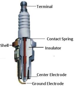 What are Different Types of Spark Plugs? - In Vehicles (PDF)
