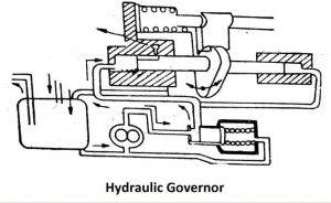 What is Governors? 3 Types of Governors Used in Engine