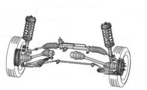 Types of Suspension System (Explained in Detail) with PDF