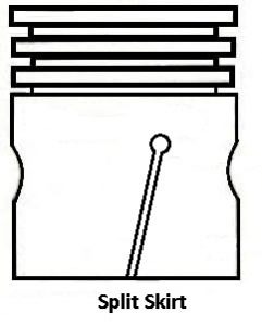Piston: Parts, Types of Pistons and Working Principle (PDF)