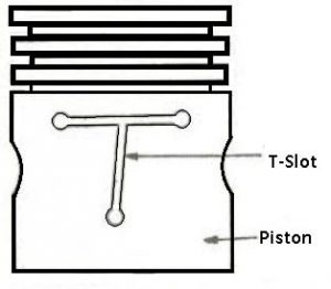 Piston: Parts, Types of Pistons and Working Principle (PDF)