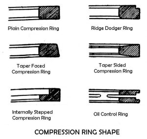 Types of Piston Ring: Parts, Name, Function with (PDF)
