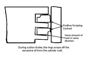 Types of Piston Ring: Parts, Name, Function with (PDF)