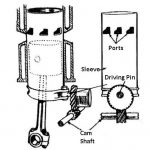 What is Engine Valves? Types, Working, Mechanism [Explained]