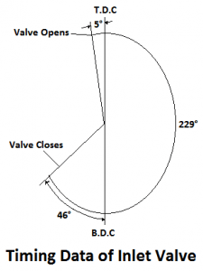 What is Otto Cycle - Complete Explaintion on P-v & T-s Diagram