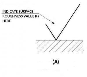 Surface Finish & Surface Roughness - It's Indications & Symbols