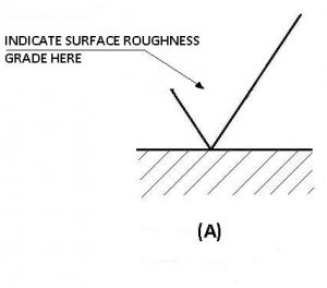 Surface Finish & Surface Roughness - It's Indications & Symbols
