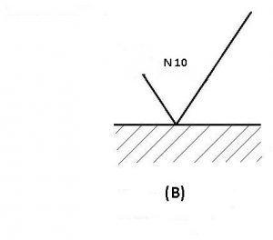 Surface Finish & Surface Roughness - It's Indications & Symbols