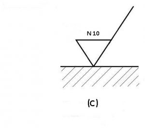 Surface Finish & Surface Roughness - It's Indications & Symbols