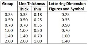 10 Different Types of Lines Used In Engineering Drawing