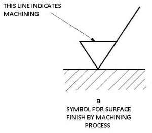 Surface Finish & Surface Roughness - It's Indications & Symbols