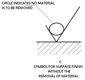 Surface Finish & Surface Roughness - It's Indications & Symbols